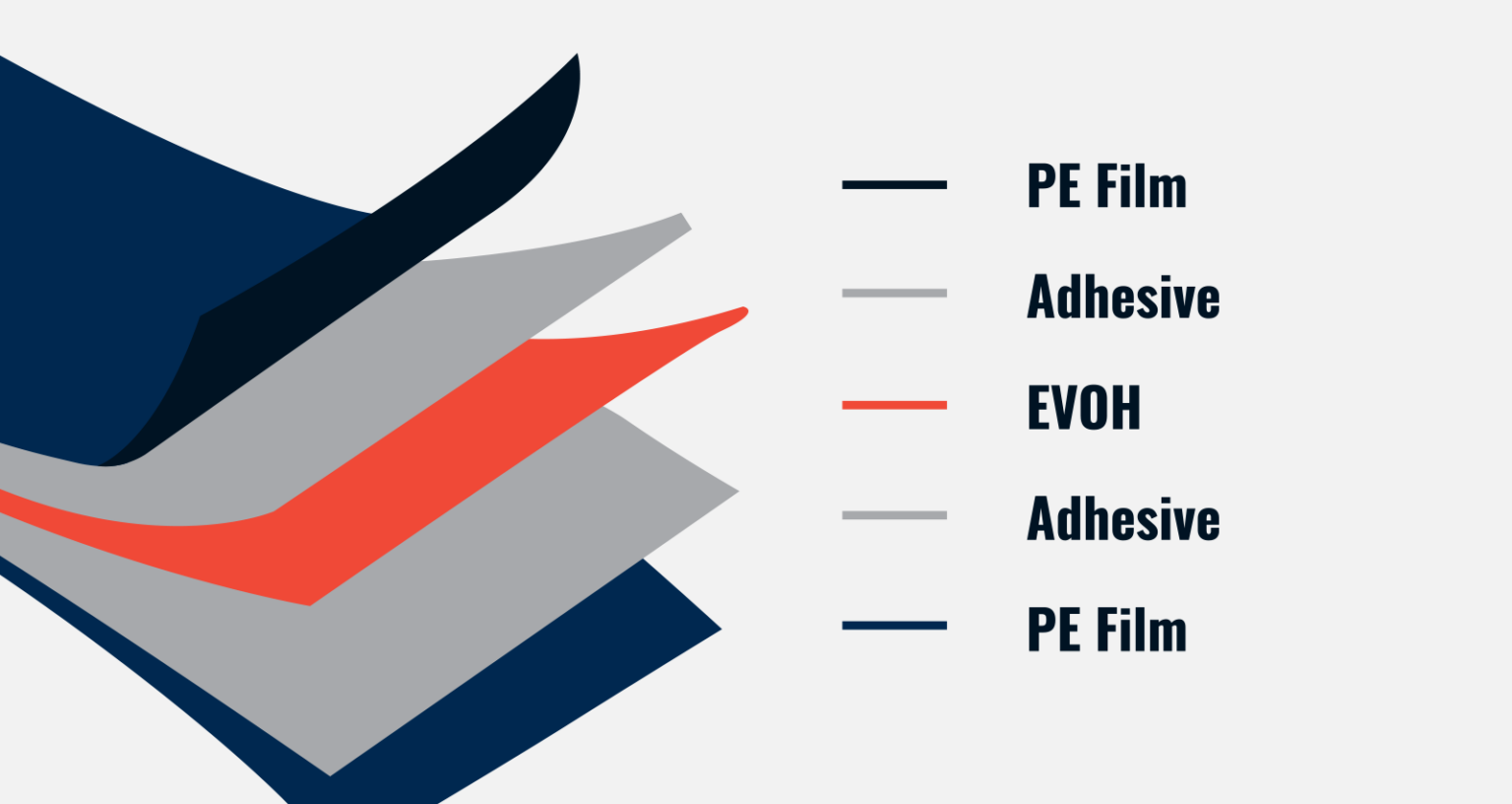 Advanced Polyethylene Film Technologies | PolyExpert
